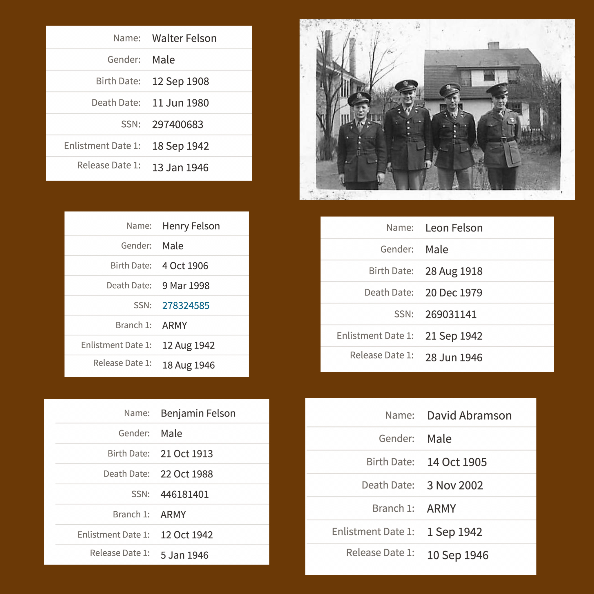 WW II Letters – The Felson Family