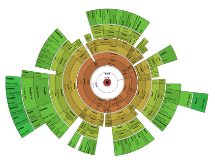 The Felson Family – A site for inormation about the members of the ...